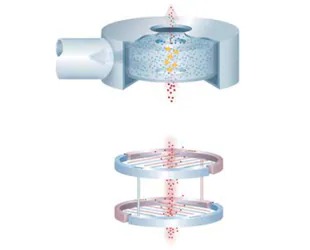AXIMA Performance : Shimadzu SOPS